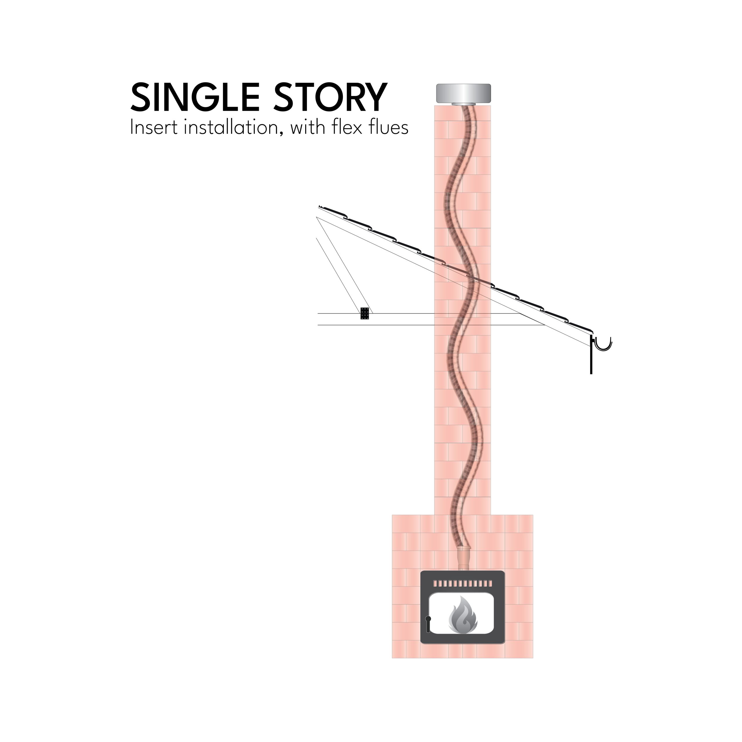Insert kit - flexible kit | LOURENS WURZ PROJECTS